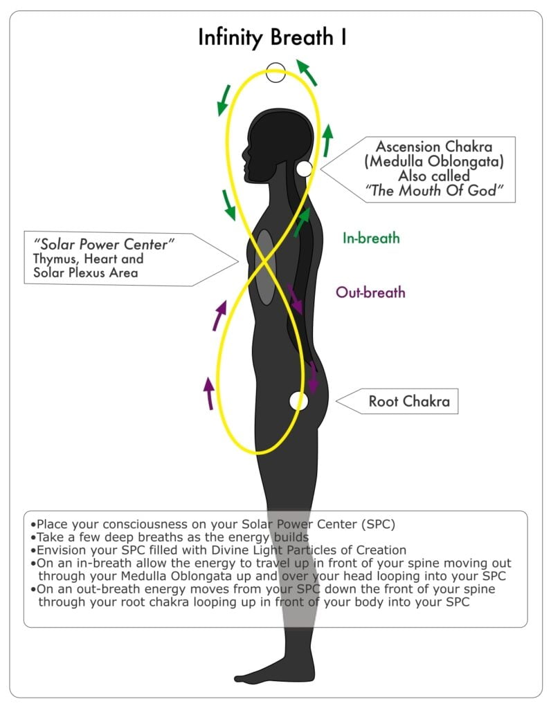 Infinity Breath I & II - Timely Guidance